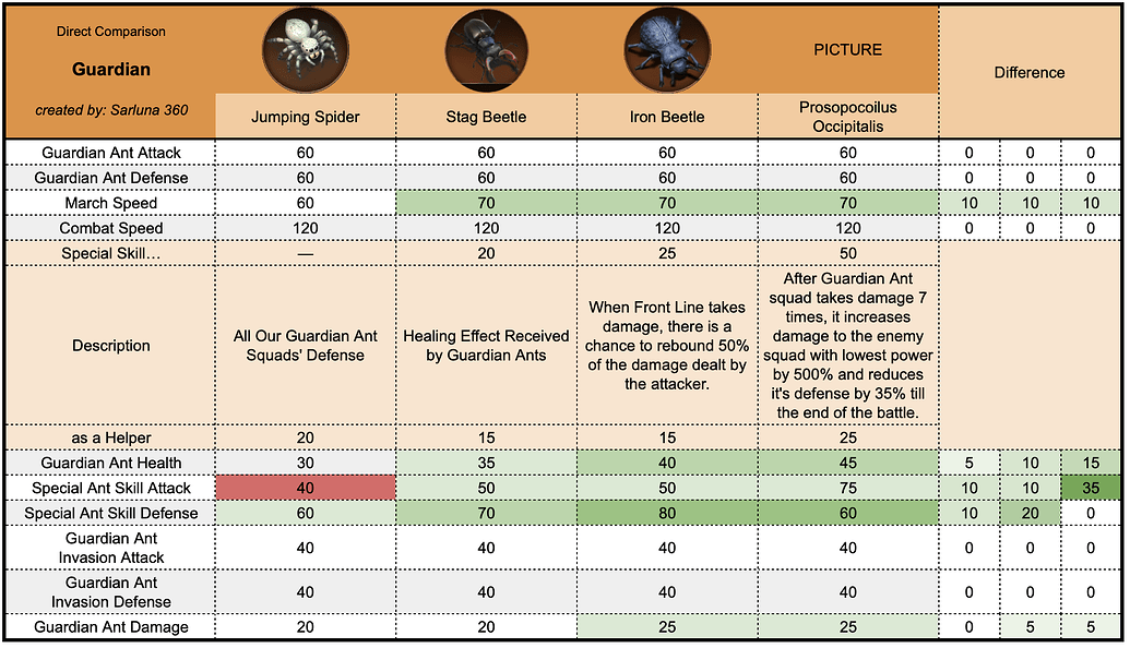 Insect Overview - Insect Guides - The Ants: Underground Kingdom