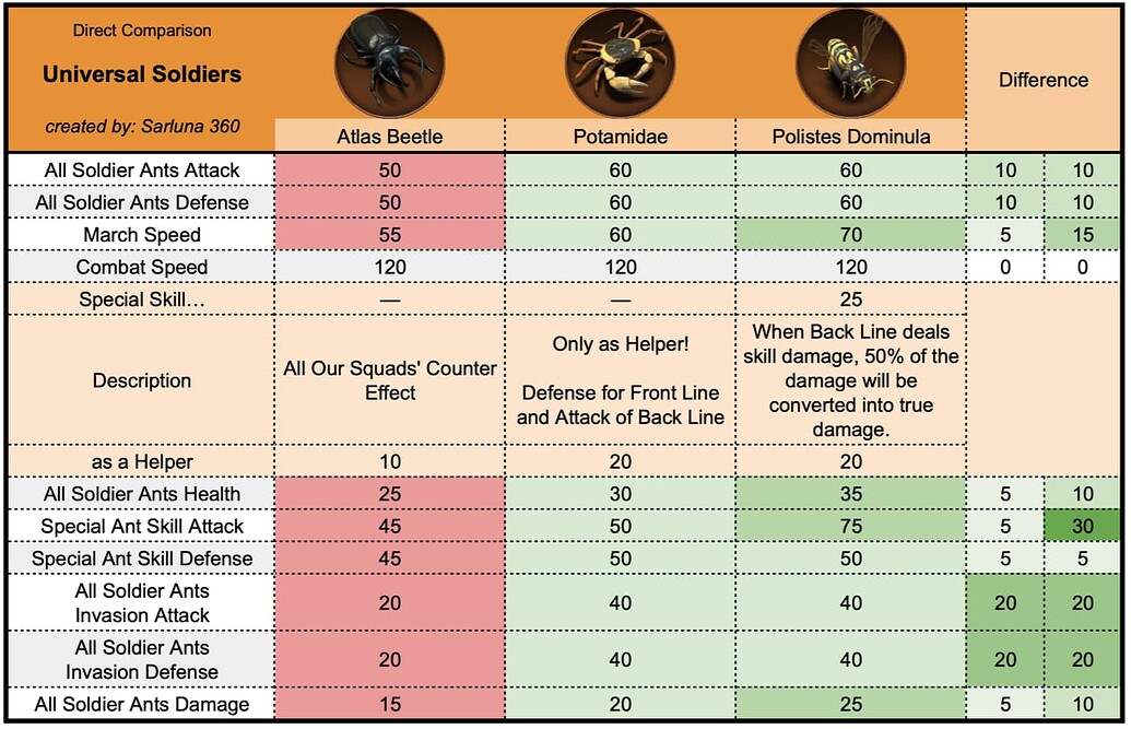 Insect Overview - Insect Guides - The Ants: Underground Kingdom