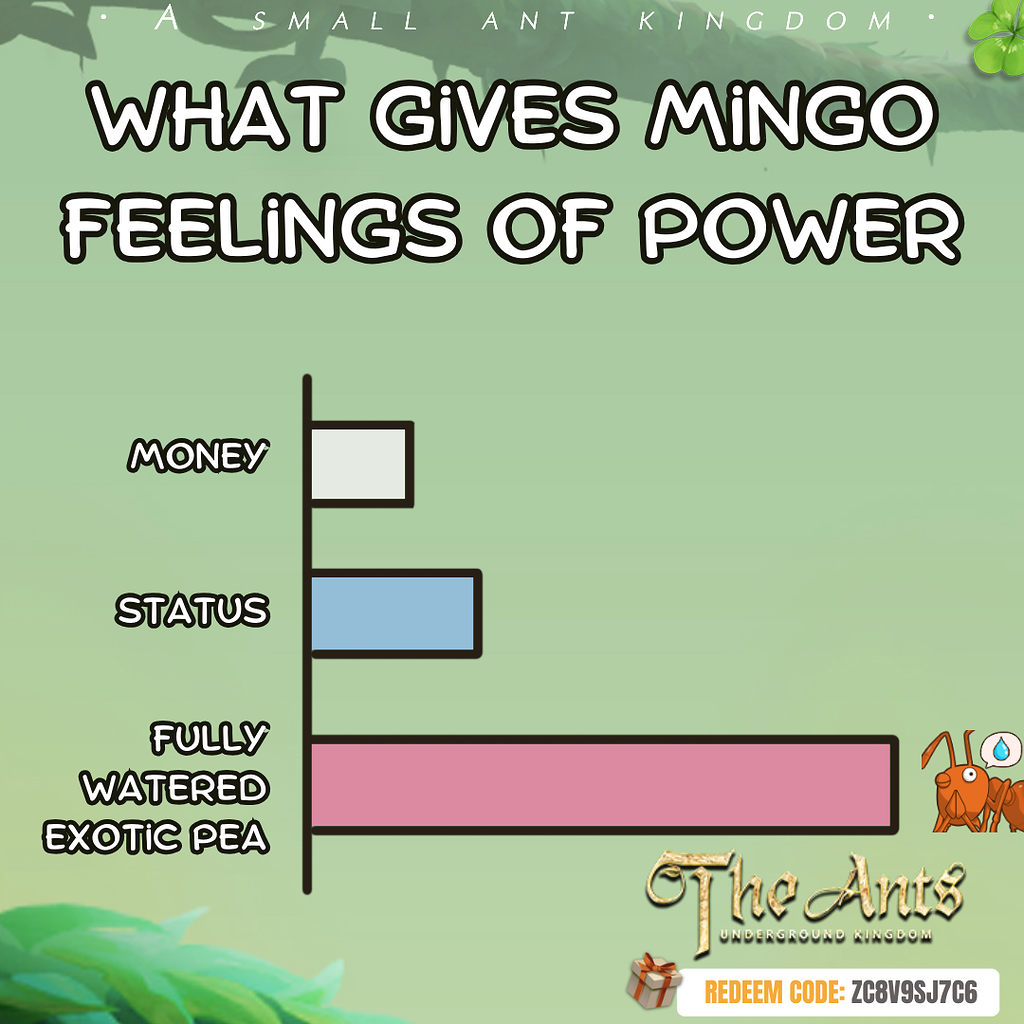 The thing that gives Mingo the most feeling of power is "Fully Watered ...