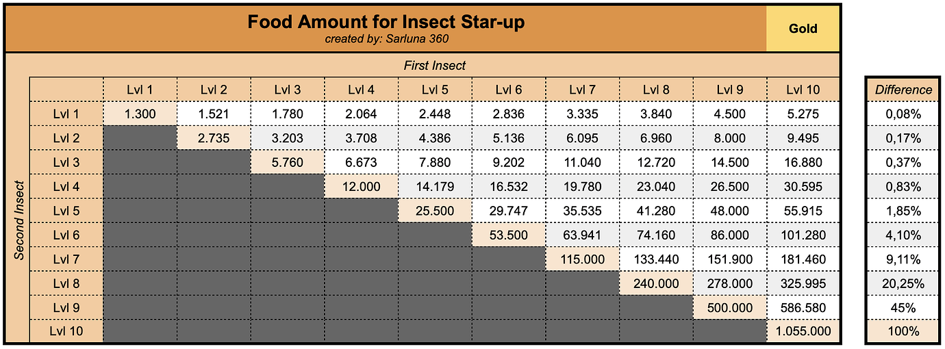 Insect Overview - Insect Guides - The Ants: Underground Kingdom