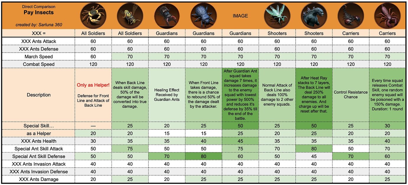 Insect Overview - Insect Guides - The Ants: Underground Kingdom