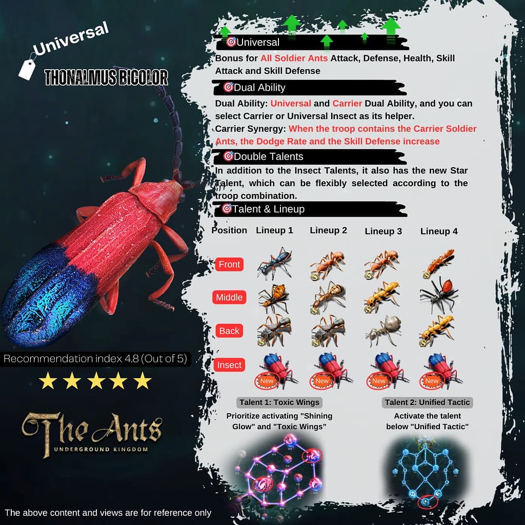 The New Carrier Insect-Thonalmus Bicolor has joined The Ants (September ...