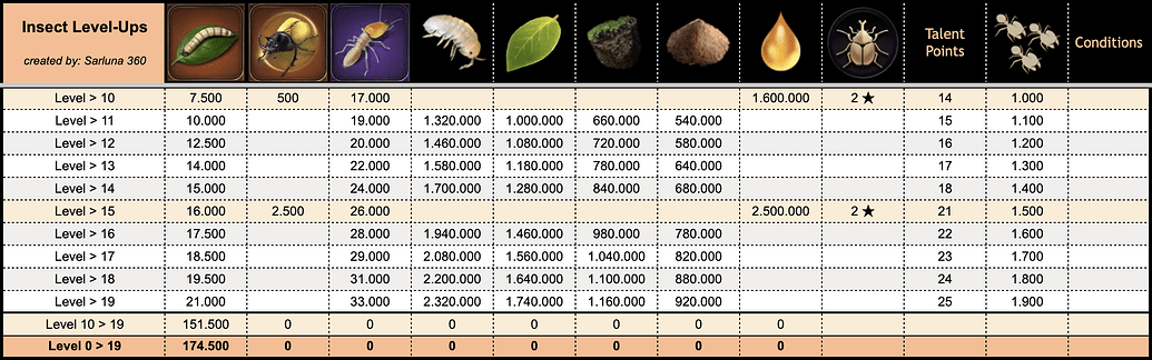 Insect Overview - Insect Guides - The Ants: Underground Kingdom