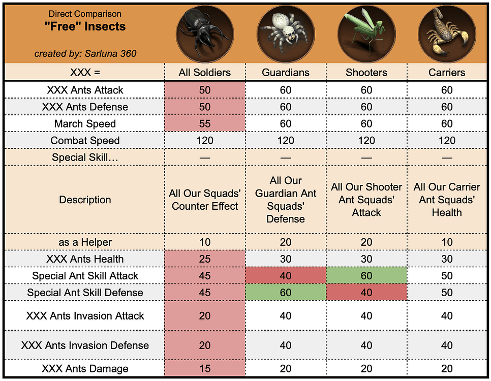 Insect Overview - Insect Guides - The Ants: Underground Kingdom