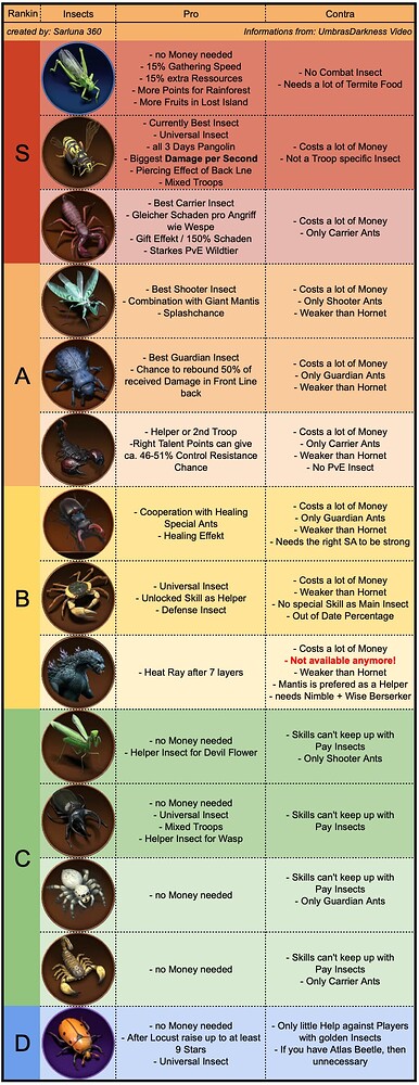 Insect Overview - Insect Guides - The Ants: Underground Kingdom