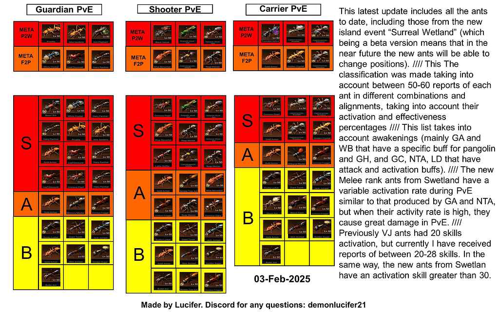 Tier List - PVE - as of Feb 3, 2025 - Special Ants - The Ants: Underground Kingdom