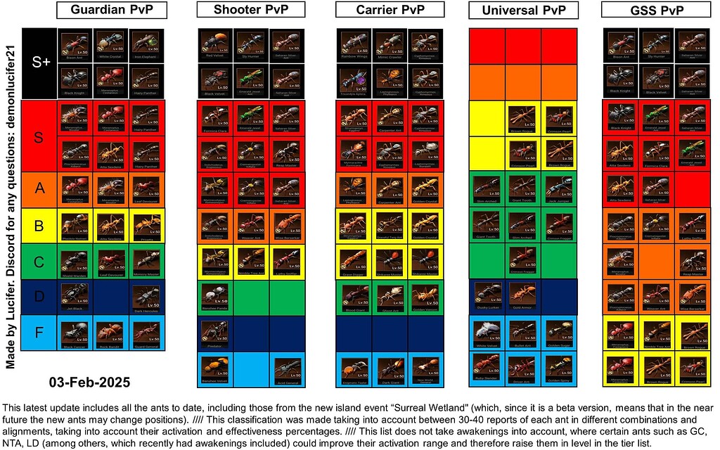 Tier List - PVP - as of Feb 3, 2025 - Special Ants - The Ants ...