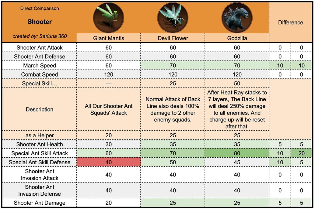 Insect Overview - Insect Guides - The Ants: Underground Kingdom