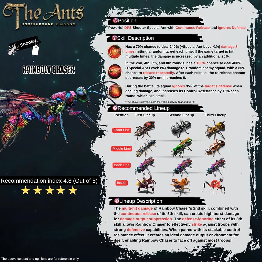The New Shooter Special Ant-Rainbow Chaser has joined The Ants (July 22 ...