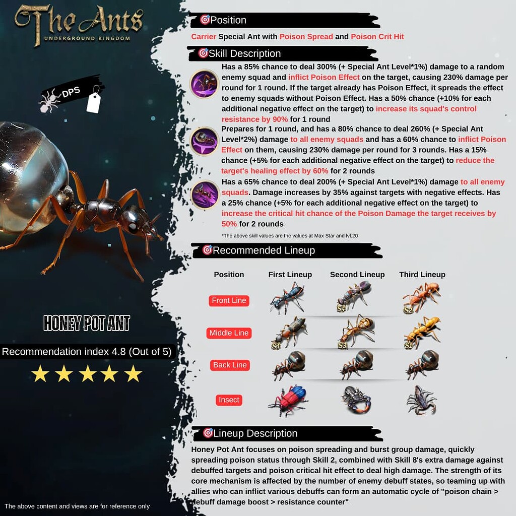 The New Carrier Special Ant-Honey Pot Ant has joined The Ants (May 1 ...